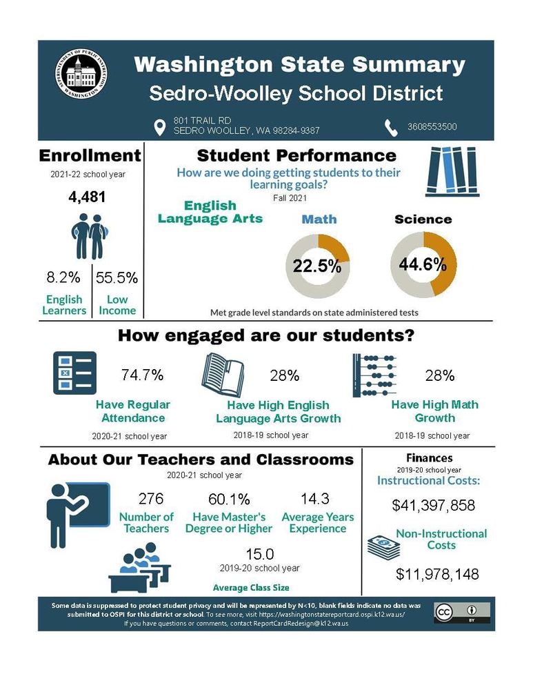 News | Sedro-Woolley School District
